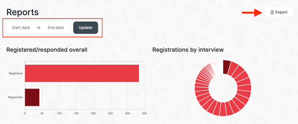 Different Levels Of Reporting